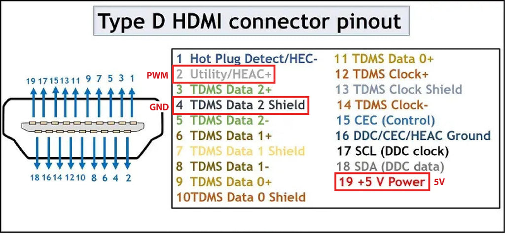 Hdmi Connector Pinout